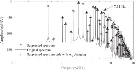 the suppressed output spectrum download scientific diagram