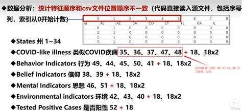 【机器学习】回归问题实例(李宏毅老师作业1)李宏毅作业1 Csdn博客 【机器学习】回归问题实例(李宏毅老师作业1)李宏毅作业1 Csdn博客