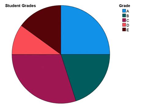 How To Create And Edit A Pie Chart In SPSS EZ SPSS Tutorials