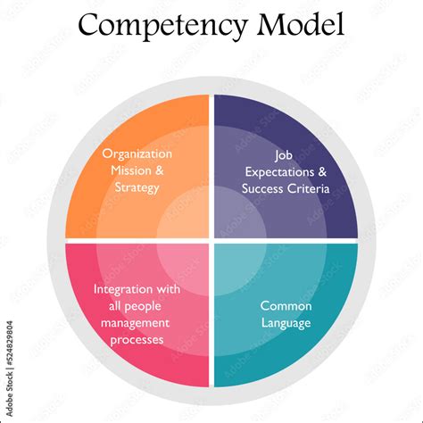 Visual Representation Of Competency Model With Icons In A Matrix