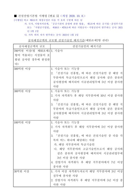 건설공무 공사예정금액의 규모별 건설기술인현장대리인 배치기준