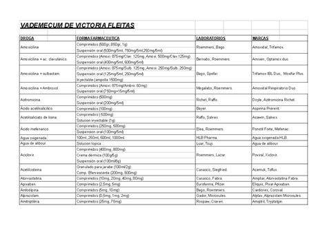 Vademecum De Medicamentos Victoria Fleitas Hoja 1 Studocu