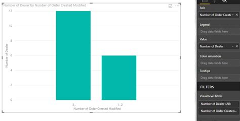 solved need help in creating histogram chart in power bi microsoft