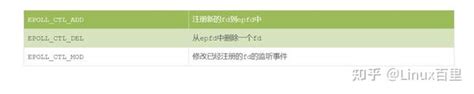 epoll实现高并发的原理及其使用 知乎