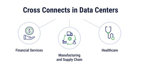 Cross Connect Data Centers What Is It And Understanding The Role