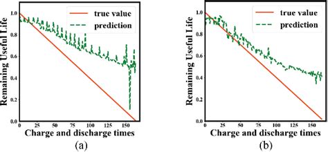 Figure 3 From A Data Driven Auto Cnn Lstm Prediction Model For Lithium Ion Battery Remaining
