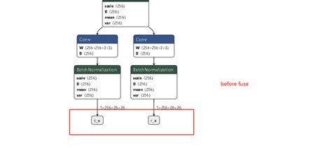 Fuse Bn To Conv · Issue 3460 · Onnxonnx · Github