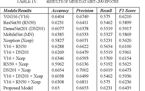 Table Iv From Facial Kinship Verification Using Computational