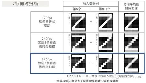 索尼MicroOLED微显示器用高清晰化技术解析 北京群智信息技术咨询有限公司 Sigmaintell