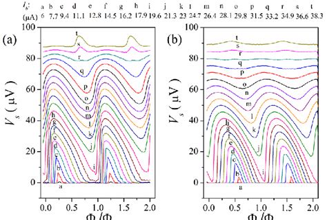 A The Flux To Voltage Characteristics Of Apf Circuit Measured In Case Download High