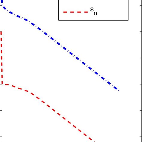 2 The Sparse Vector Used In The Example Illustrated In 1 This Vector
