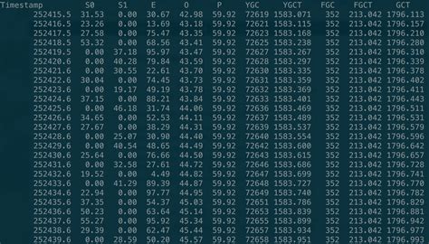 Java Minor Gc Two Times Per Secondit Is All Right Stack Overflow