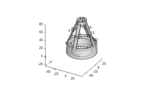 Geometry From Triangulated Mesh Matlab And Simulink