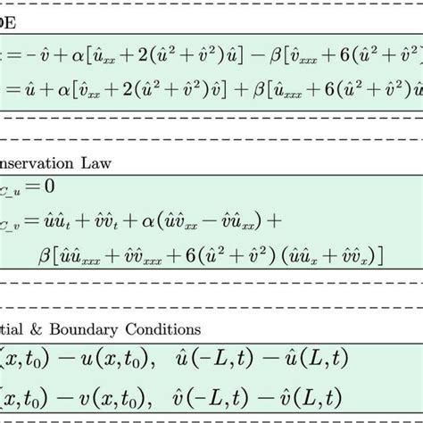 Schematic Of Ipinn For The Hirota Equation Download Scientific Diagram