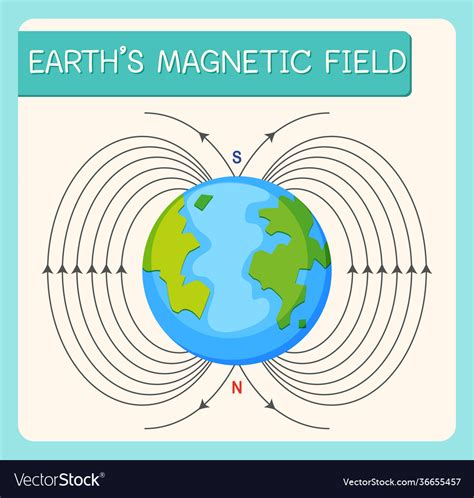 Earths Magnetic Field Or Geomagnetic Royalty Free Vector
