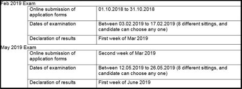 JEE Main NEET To Be Held Twice A Year AskIITians Blog One Place For All Updates On IIT JEE