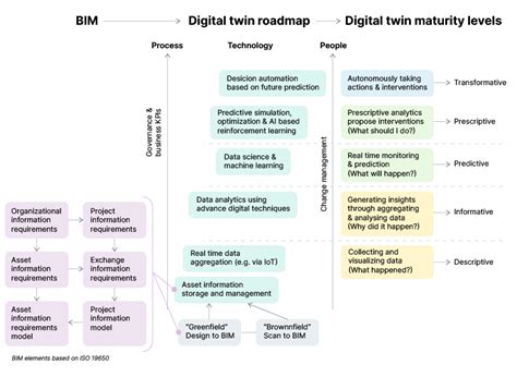 Riding The Wave Of Digital Twins For Facility Management Intellias
