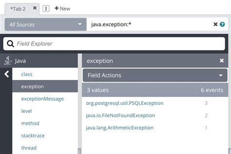 Troubleshooting With Java Logs The Ultimate Guide To Logging
