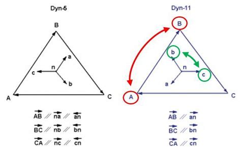 Re Arranging The Phase Sequence Of A Dyn11 Connected Transformer To Download Scientific Diagram