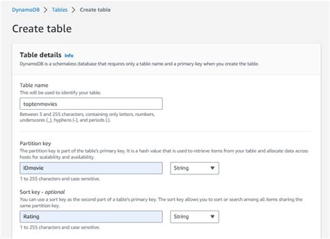 Creating A Dynamodb Table With An Iam Role By Kelvin Warren Medium