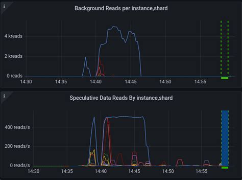 Longevity Cdc 100gb 4h Readerconcurrencysemaphore And Query Timeouts On One Node That Looks
