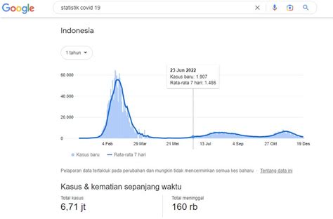 Apa Itu Web Crawling Dan Fungsinya Untuk Seo Website Creativism
