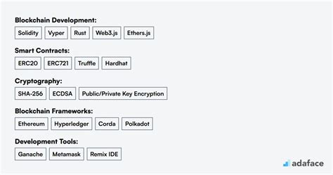 How To Hire A Blockchain Developer Key Skills Hiring Guide