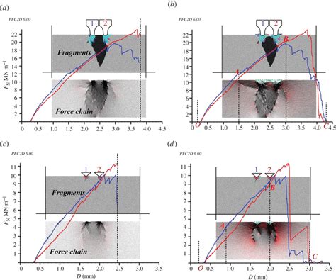 Rock Indentation Performances With Ccs And V Type Disc Cutters A