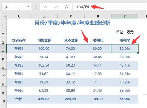 Excel销售报表图形图表自带毛利毛利率计算多图联动变色显示 模板终结者