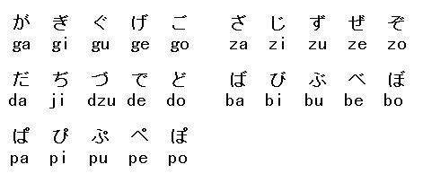 2nd Part Hiragana