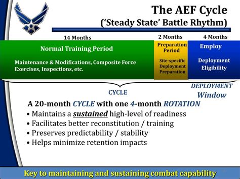 PPT AEF PowerPoint Presentation Free Download ID 3352026