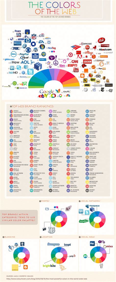 Logo Color Chart Branding Infographic Web Colors Infographic