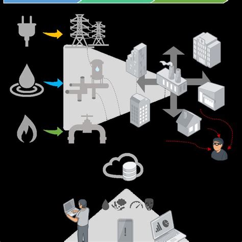Pdf Deep Learning For Anomaly Detection In Time Series Data Review