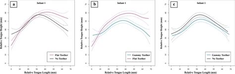 Sensorimotor Influences On Speech Perception In Infancy Abstract Europe Pmc