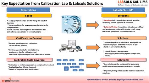 Lab Automation With Calibration Lims Ppt