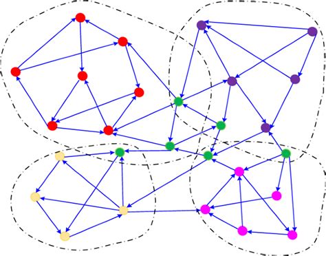 一种网络空间社区划分算法scientific Reports X Mol