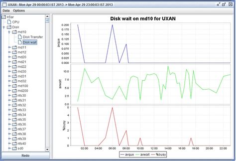 KSAR Graphical SAR Analysis Tool Identify Solaris Bottlenecks UnixArena