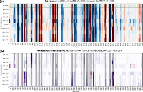 Figure 6 From A Sequential Metamorphic Testing Framework For