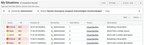 Cisco Crosswork Situation Manager X Operator Guide Cisco