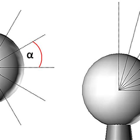 The Horizontal α And Vertical Beta β Angles Which Define Measuring