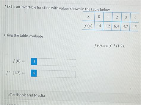 solved f x is an invertible function with values shown in the table