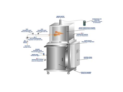 Peralatan Pirolisis Dikendalikan Dari Komputer Pc Edibon