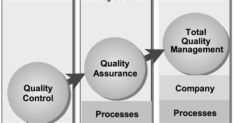 Quality And Productivity Forum History Of Tqm