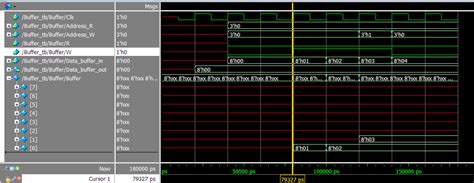 Verilog Systemverilog Race Condition In Memory Electrical