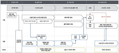 더 넓은 세상으로