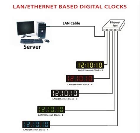 red metal ntp digital clock 220 volts ac electric power at best price