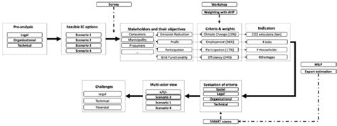 Input And Output Of The Mamca Methodology Adapted From 27 Download