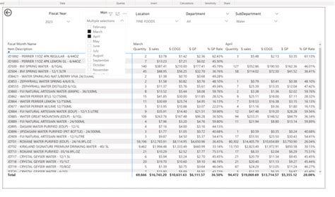 Solved Calculate The Diffrence Of Two Filtered Row In Mat Microsoft Fabric Community