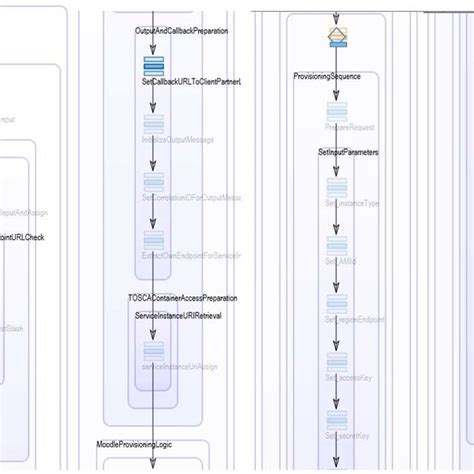 Build Plan For Moodle Download Scientific Diagram