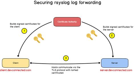 The Definitive Guide To Centralized Logging With Syslog On Linux Junos Notes